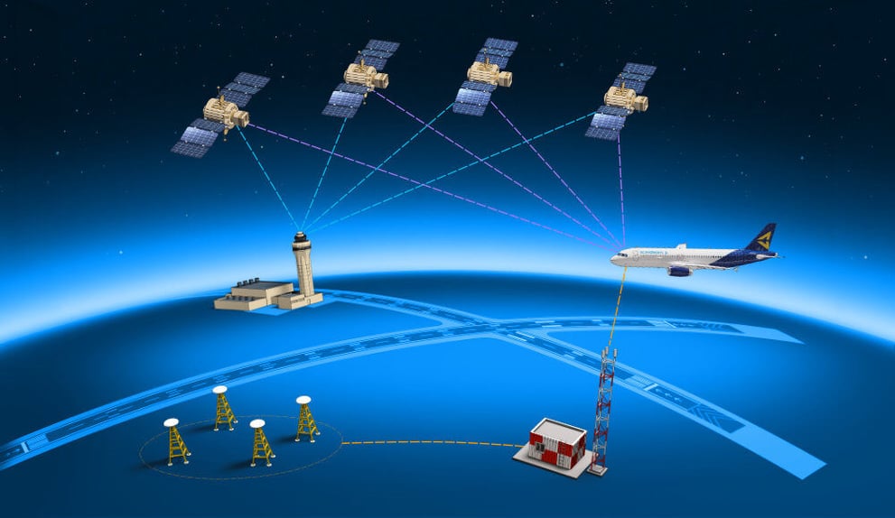 GPS Jamming & Spoofing Course | Scandlearn